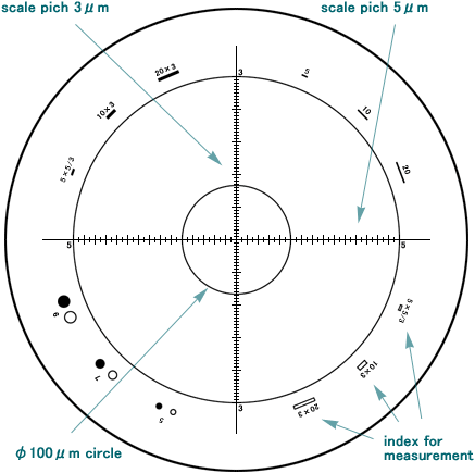 Eyepiece graticule for asbestos YKS series Ocular microneter